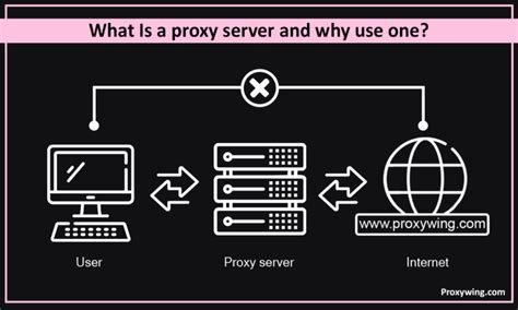 How To Configure Proxy Server Settings For Your Network 2025