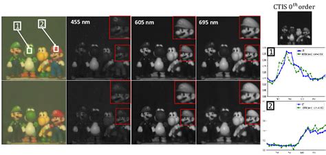 Sample Of A Reconstructed Image From Ctis Real Data Download Scientific Diagram