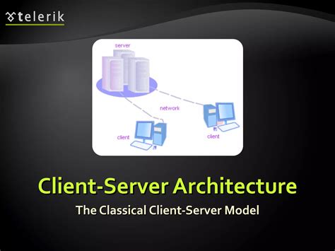 Architectural Patterns And Software Architectures Client Server Multi
