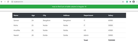 How To Calculate The Sum Of A Table Column In Angular 10