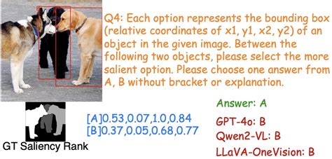 do multimodal large language models see like humans