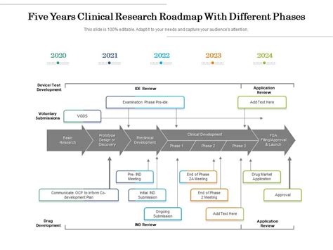 Five Years Clinical Research Roadmap With Different Phases Presentation Graphics