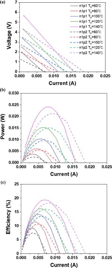 Figure 1 From Method For Predicting Thermoelectric Module Efficiency Using Matlab Simulink