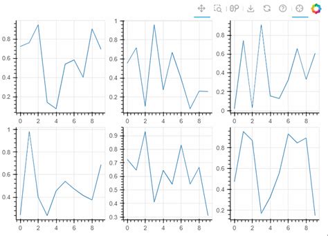 Python How Do I Link The Crosshairtool In Bokeh Over Several Plots Stack Overflow