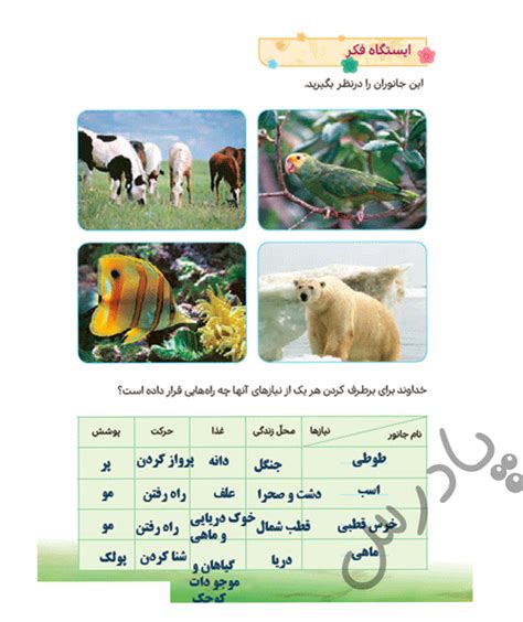 گام به گام درس 1 هدیه های اسمانی چهارم