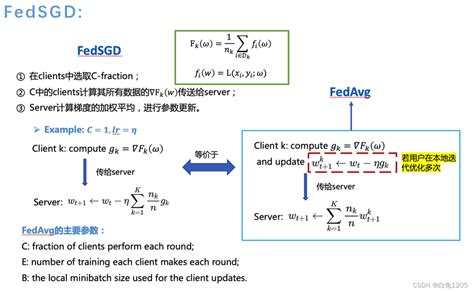 communication efficient learning of deep networks form decentralized