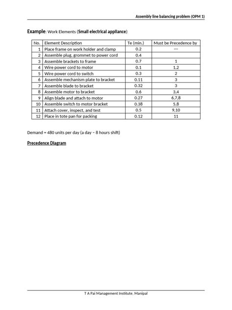 Assembly Line Balancing Practice Problem Pdf Applied Mathematics