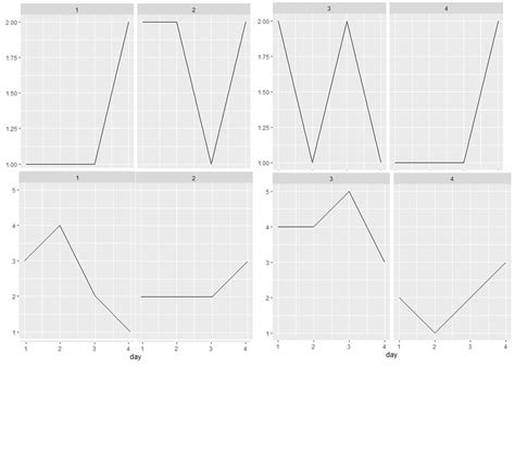 R Plots For Two Variables Within A Group About Each Other With Ggplot Stack Overflow