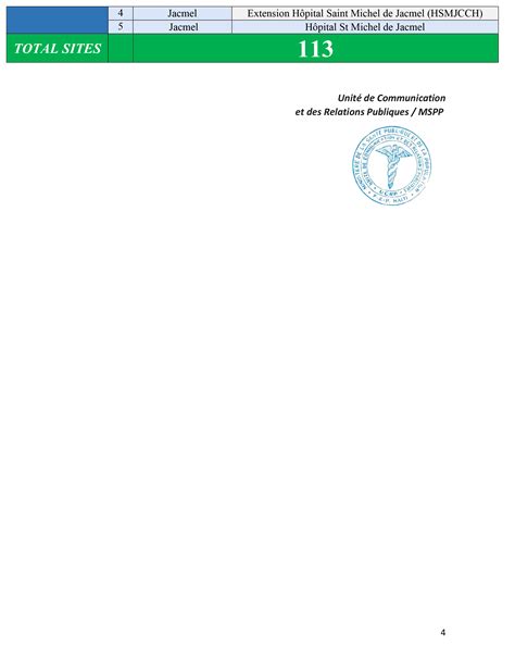 MinistÈre De La SantÉ Publique Et De La Population On Twitter 6 Oktòb 2021 Men Ki Kote Ou Ka