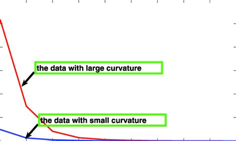 Diagram Of Reconstruction Error For The Synthetic Example In The