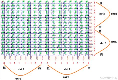 【普中 Stm32 F103 创客套件开发攻略】 第 14 章 Led点阵实验 点亮一个点stm32 Hc959 驱动16点阵 Csdn博客