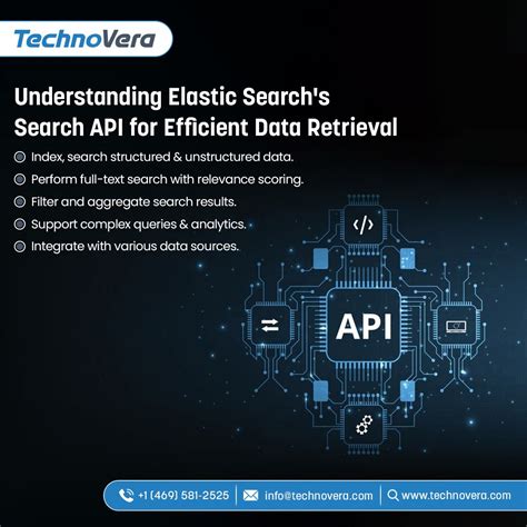 Boost Your Data Retrieval With Elastic Search Technovera Posted On