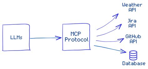 A Guide To Text Classificationnlp Using Svm And Naive Bayes With Python By Gunjit Bedi Medium