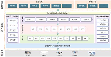 大数据技术架构图 大数据技术架构 大数据技术架构 第10页 大山谷图库