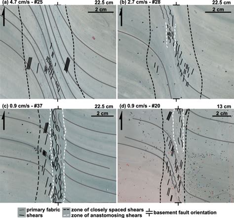 Structure Of The Individual Shear Zone Experiments Scan Performed At