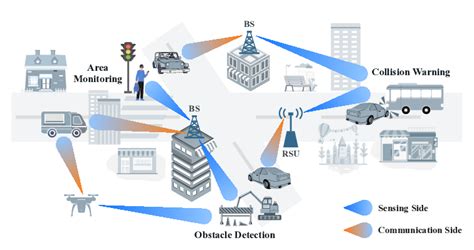 The Blos Sensing Capabilities Endowed By The Communicationassisted