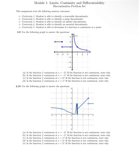 solved module 1 limits continuity and differentiability