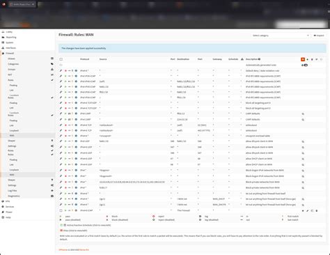 Firewall Rules Not Working Ropnsense