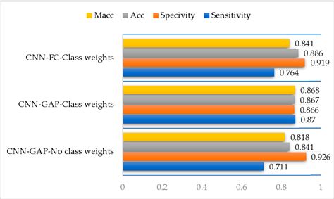 Figure 1 From Classification Of Heart Sounds Using Convolutional Neural Network Semantic Scholar