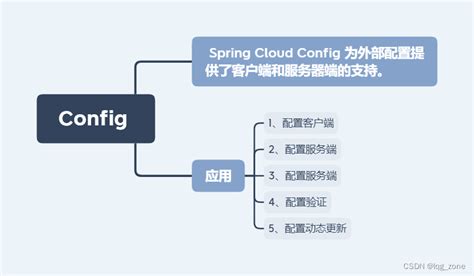 19 张图概览 spring cloud springcloud 教务管理系统项目的框架图 csdn博客