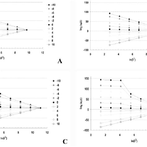 Partition Function Vs Area Value In A Bi Log Plot For 21 January 1998