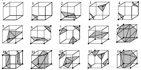 三维重建移动立方体法marching Cubes Algorithm的查找表的构造marching Cube 表格 Csdn博客