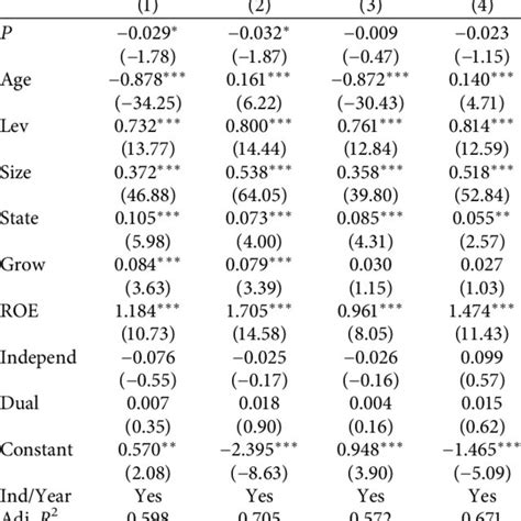 The Pattern Of Total Factor Productivity Of Chinese Listed Firms From Download Scientific