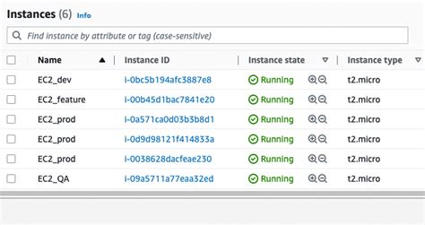 How To Manage Multiple Terraform Environments Efficiently