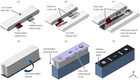 Catl Btf0 161ah Lfp Battery Design