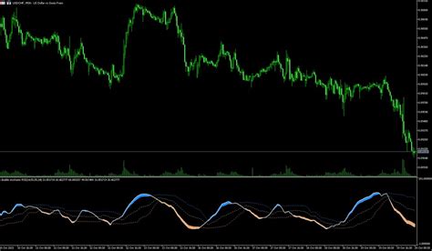 Double Stochastic Mt5 Buy Trading Indicator For Metatrader 5
