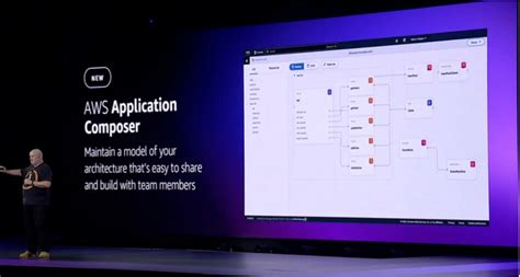 daniel abib on linkedin introducing aws application composer preview