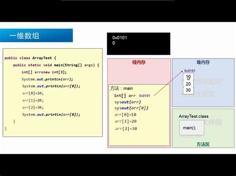 Java一堆数组（栈内存 堆内存 方法区） Csdn博客