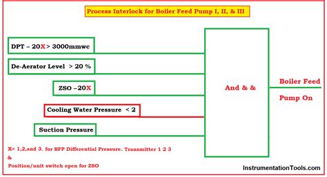 What Is A Boiler Interlock At Courtney Menard Blog