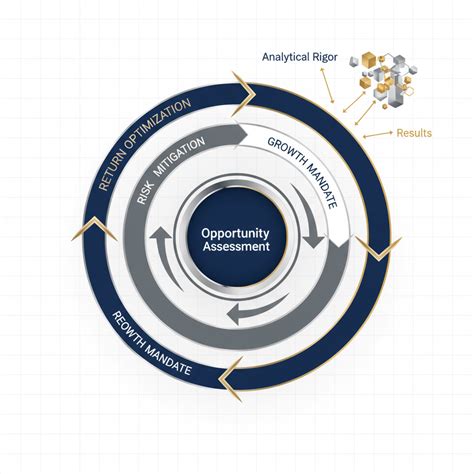 Deconstructing The Otpp Private Equity Model A Blueprint For