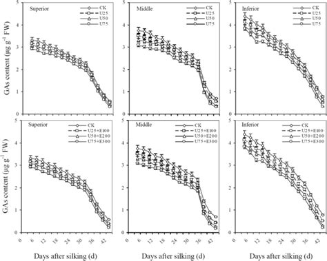 Effects Of Uniconazole Applied Alone Or In Combination With Ethephon On