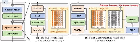 Parseval Convolution Operators And Neural Networks Ai Research Paper