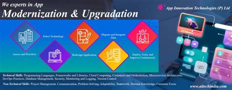 Mithun Chakravarthi On Linkedin Webapp Mobileapp Modernization