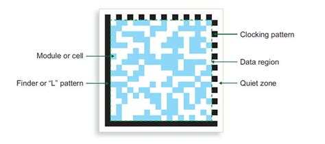 Features Of 2 D Matrix Codes And Symbol Terminology Cognex