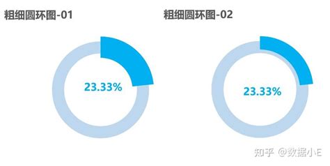 Excel圆环图系列，7种好图形送给你 知乎
