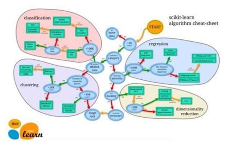 Scikit Learn百度百科