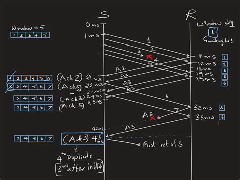 Computer Networks Go Classes Test Series 2024 Mock Gate Test 13