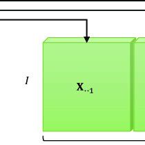 Matrix Unfolding X IK J For X K IJK Download Scientific Diagram