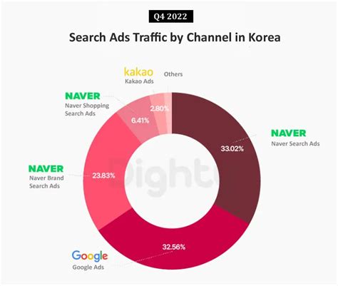 naver ads a complete guide to the platform in 2024 interad