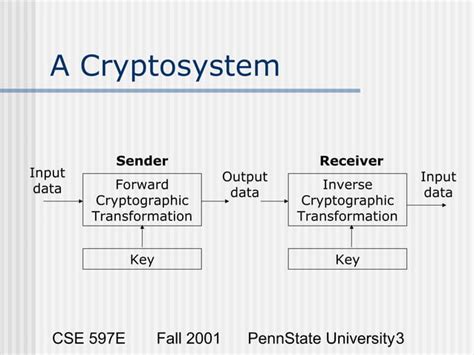 Digital Signature Schemes Ppt Information And Network Security