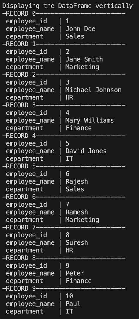 Pyspark Show Dataframe Displaying Dataframes In Pyspark