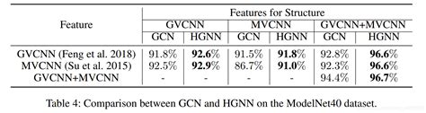 论文笔记：aaai 2019 Hypergraph Neural Networkshypergraph Neural Networks ——aaai2019ccf A Csdn博客
