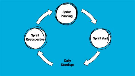 Agile Management Moving Fast But Not Breaking Things The Drum