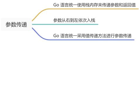 Go 基础 函数调用 《golang》 极客文档