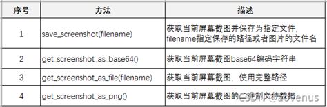 selenium核心技术之：屏幕截图 selenium 屏幕快照 csdn博客