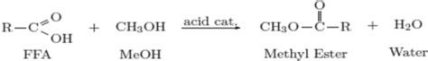 Esterification Of Free Fatty Acids Download Scientific Diagram